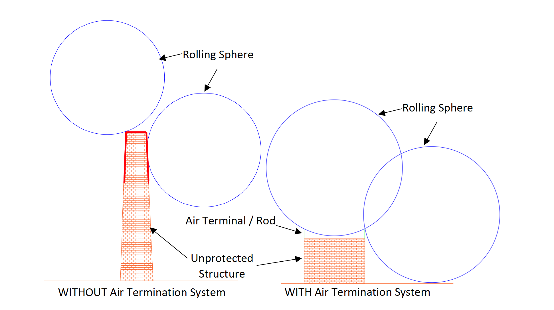 Our Solutions – Preventation Engineering Sdn Bhd